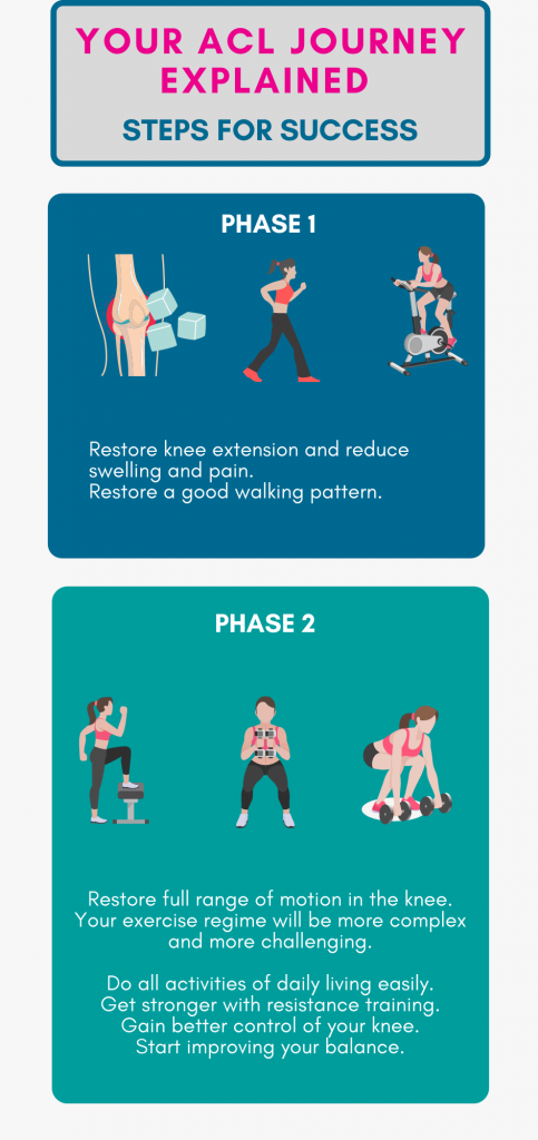 ACL injuries - Vitality Physiotherapy